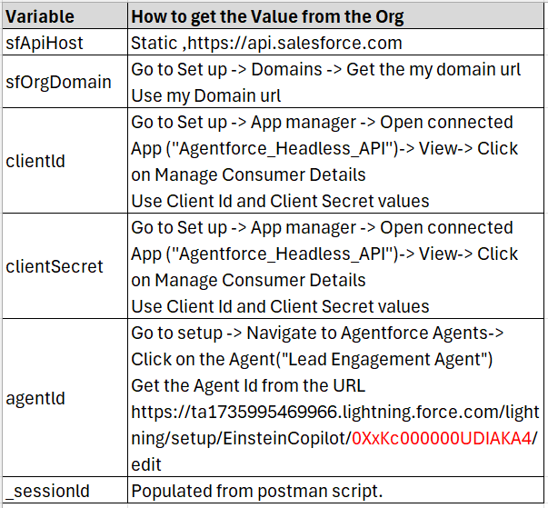 Headless Agent API to Interact with an Agentforce Agent through Postman ...